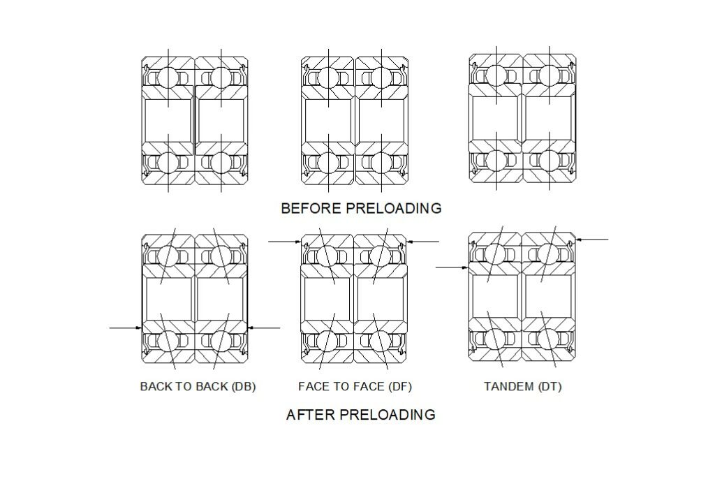 Preload & Duplex Sets - Pacamor Kubar Bearings
